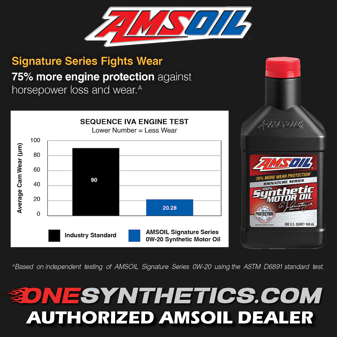 AMSOIL Signature Series 100% Synthetic Motor Oil