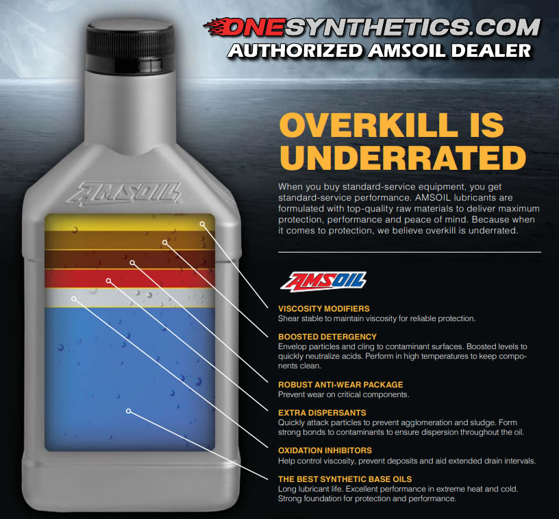 Why Synthetic Motor Oil?